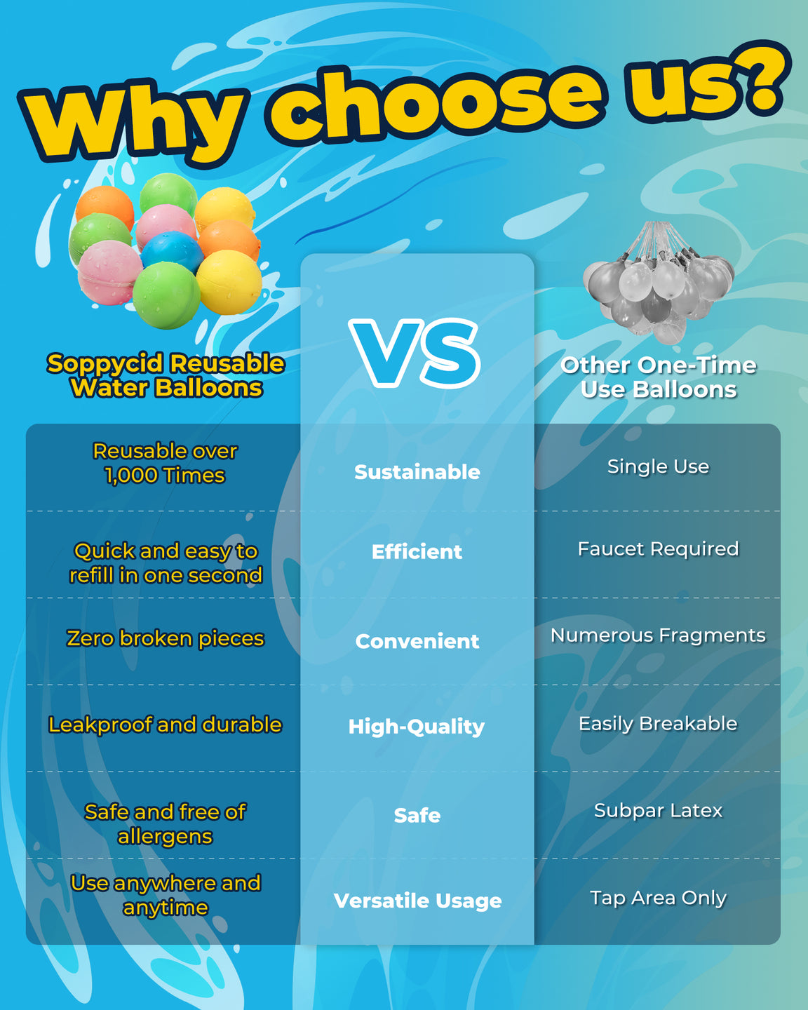 World's First Self-Sealing Reusable Wate Balloons